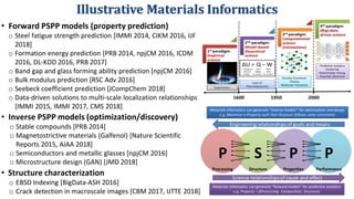 “Materials Informatics and Big Data: Realization of 4th Paradigm of ...