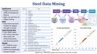 “Materials Informatics and Big Data: Realization of 4th Paradigm of ...