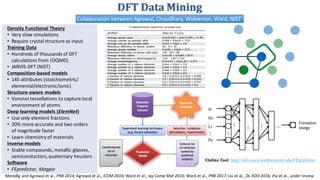 “Materials Informatics and Big Data: Realization of 4th Paradigm of Science in Materials Science ...