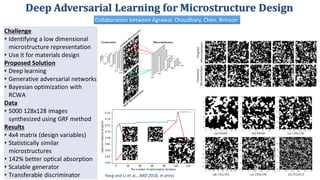 “Materials Informatics and Big Data: Realization of 4th Paradigm of Science in Materials Science ...