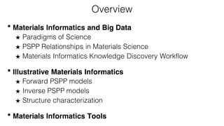 “Materials Informatics and Big Data: Realization of 4th Paradigm of Science in Materials Science ...