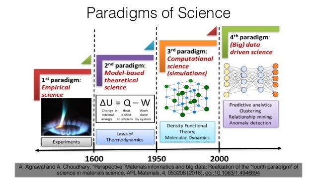 “Materials Informatics and Big Data: Realization of 4th Paradigm of S…