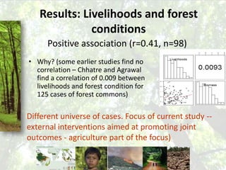 Carbon and Livelihood Outcomes on the Forest-Farm Frontier | PPTX