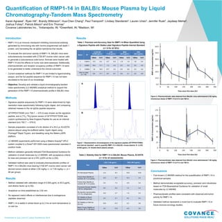 Quantification of RMP1-14 in BALB/c Mouse Plasma by Liquid Chromatography-Tandem Mass ...
