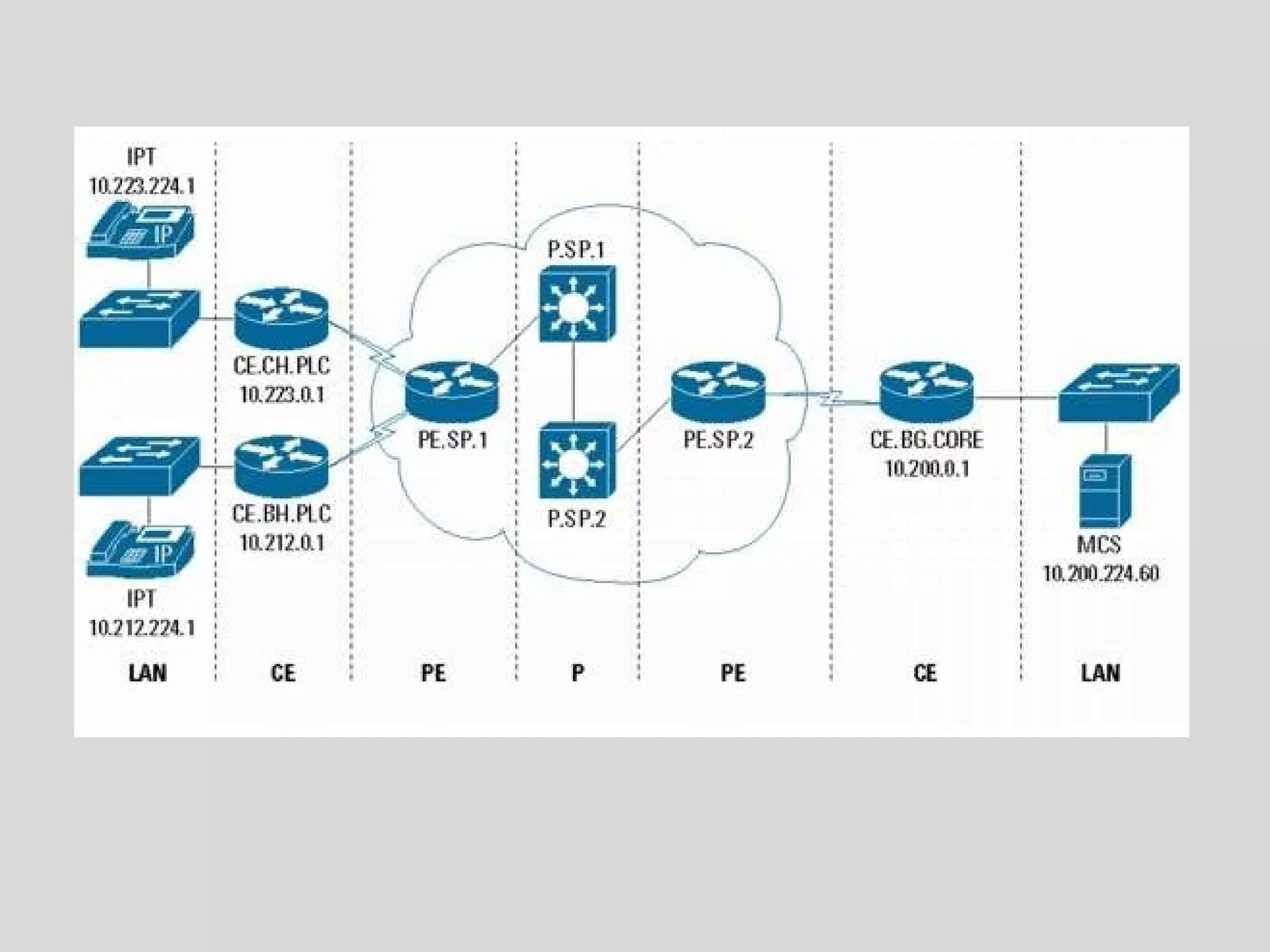 Asynchronous Transfer Mode Atm Ppt Computer Networking Computing