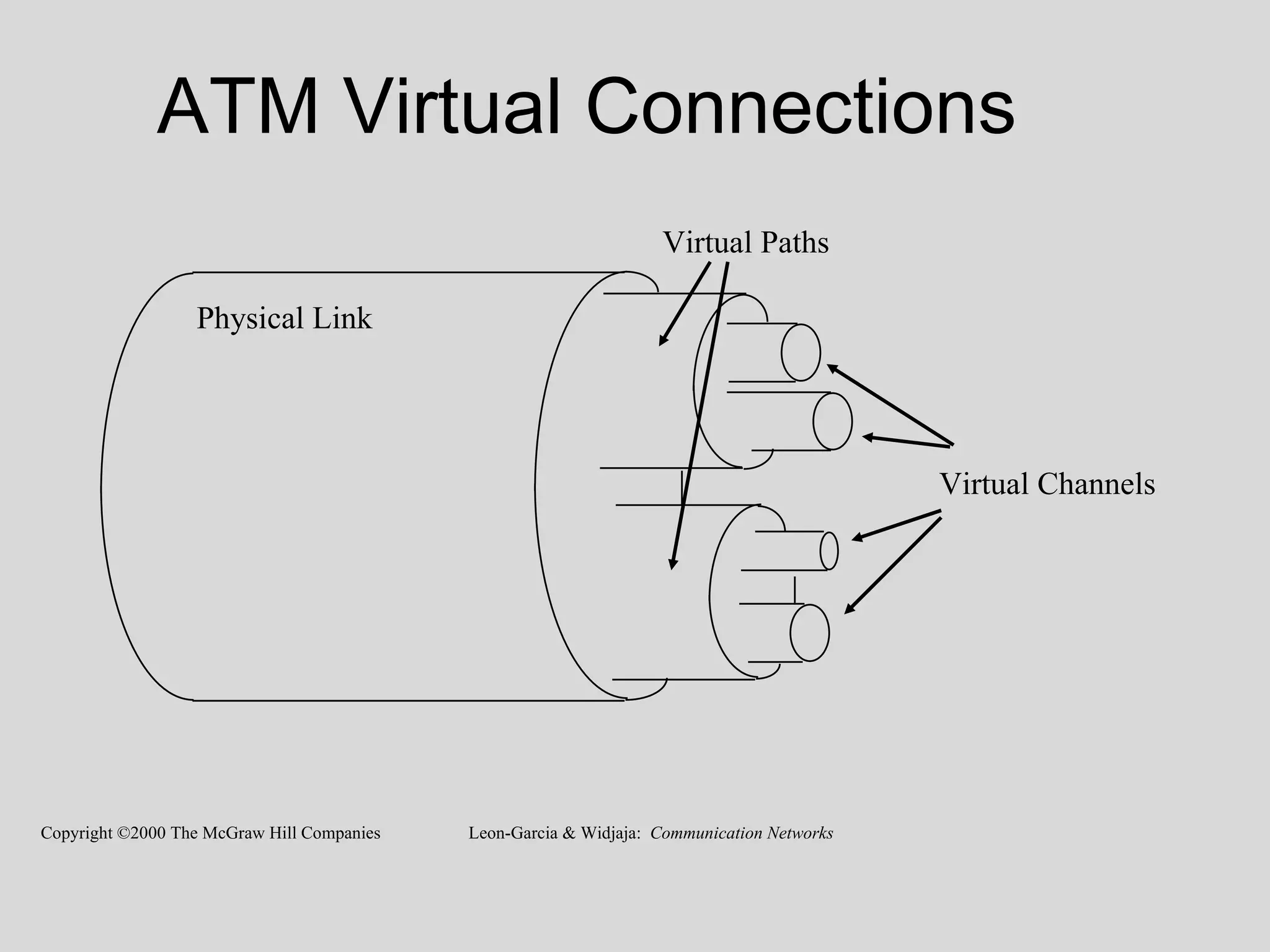 Asynchronous Transfer Mode Atm Ppt Computer Networking Computing 8381