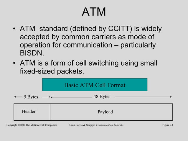 Asynchronous Transfer Mode Atm Ppt Computer Networking Computing