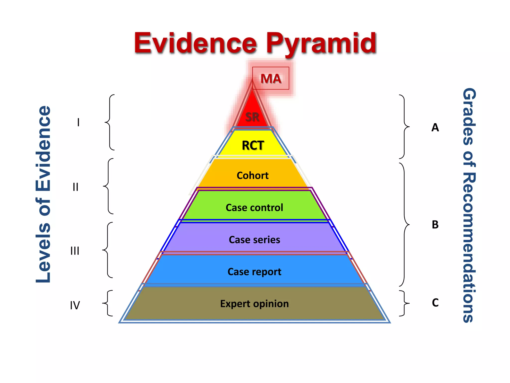 APPRAISAL OF GUIDELINES FOR RESEARCH & EVALUATION (AGREE) II Instrument ...