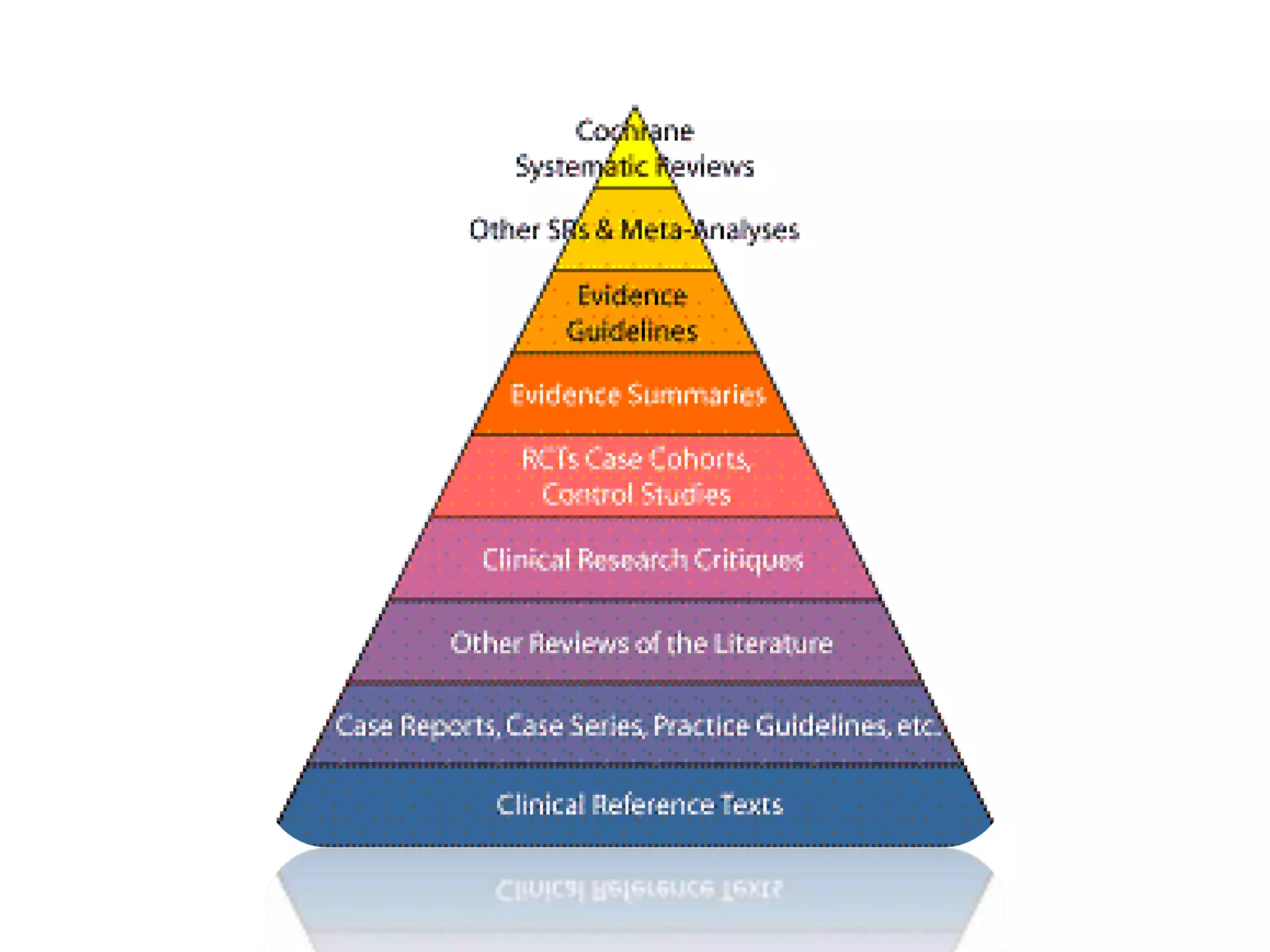 APPRAISAL OF GUIDELINES FOR RESEARCH & EVALUATION (AGREE) II Instrument ...