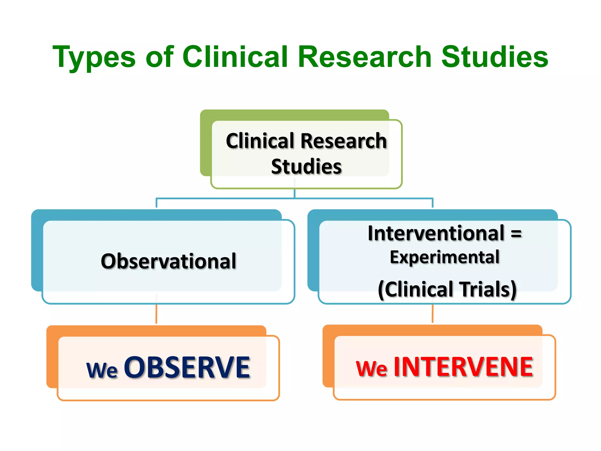 APPRAISAL OF GUIDELINES FOR RESEARCH & EVALUATION (AGREE) II Instrument ...
