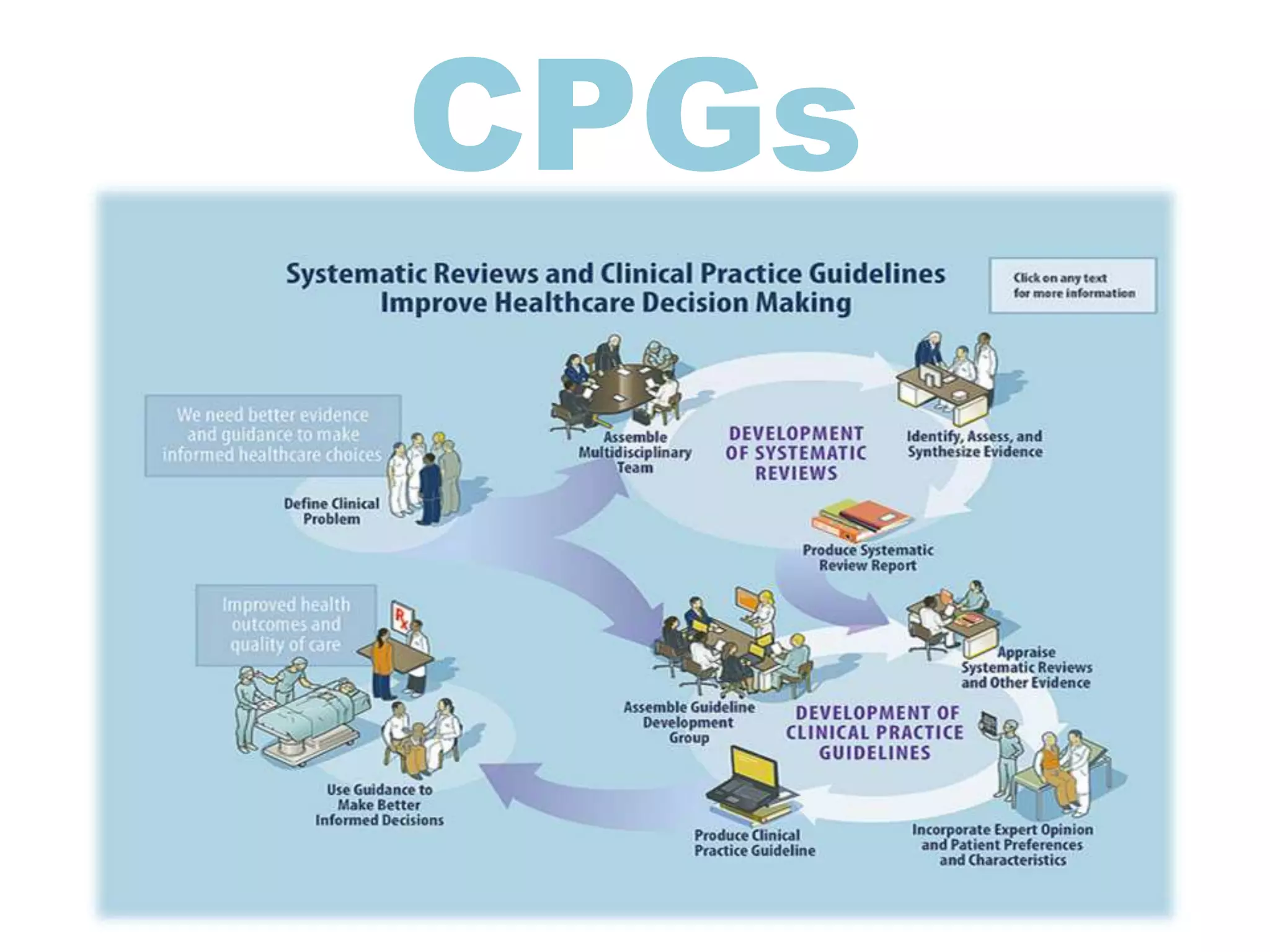 APPRAISAL OF GUIDELINES FOR RESEARCH & EVALUATION (AGREE) II Instrument ...