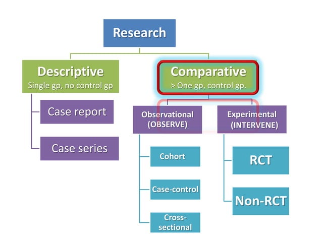 APPRAISAL OF GUIDELINES FOR RESEARCH & EVALUATION (AGREE) II Instrument ...