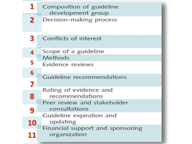 APPRAISAL OF GUIDELINES FOR RESEARCH & EVALUATION (AGREE) II Instrume…