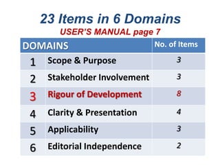AGREE II Instrument: Assessment of the Quality of Clinical Practice ...