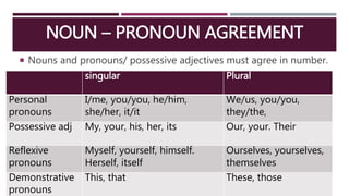 Agreement | PPTX