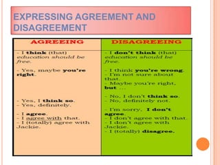 Agreement and disagreement | PPTX