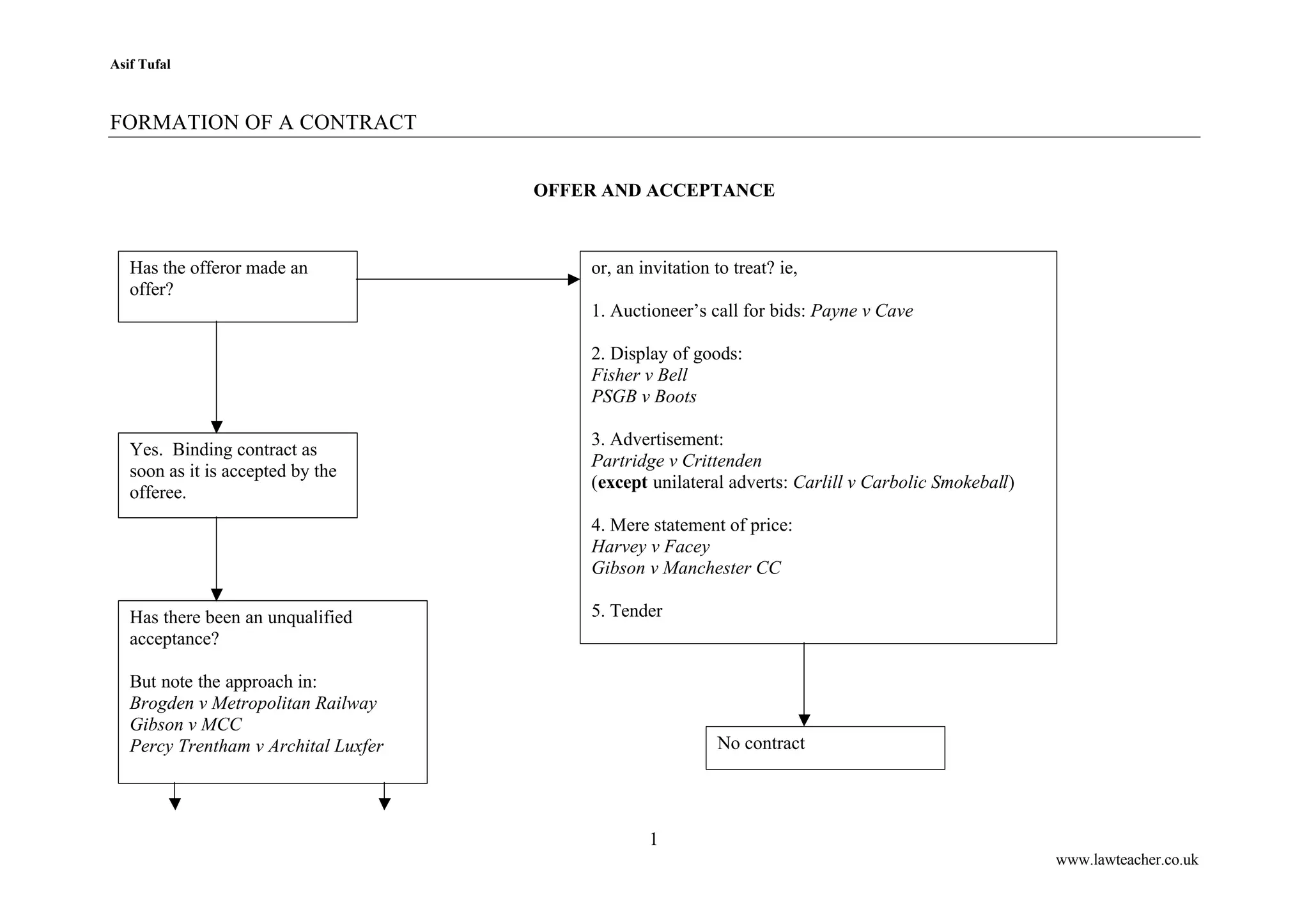 Agreement chart | PDF
