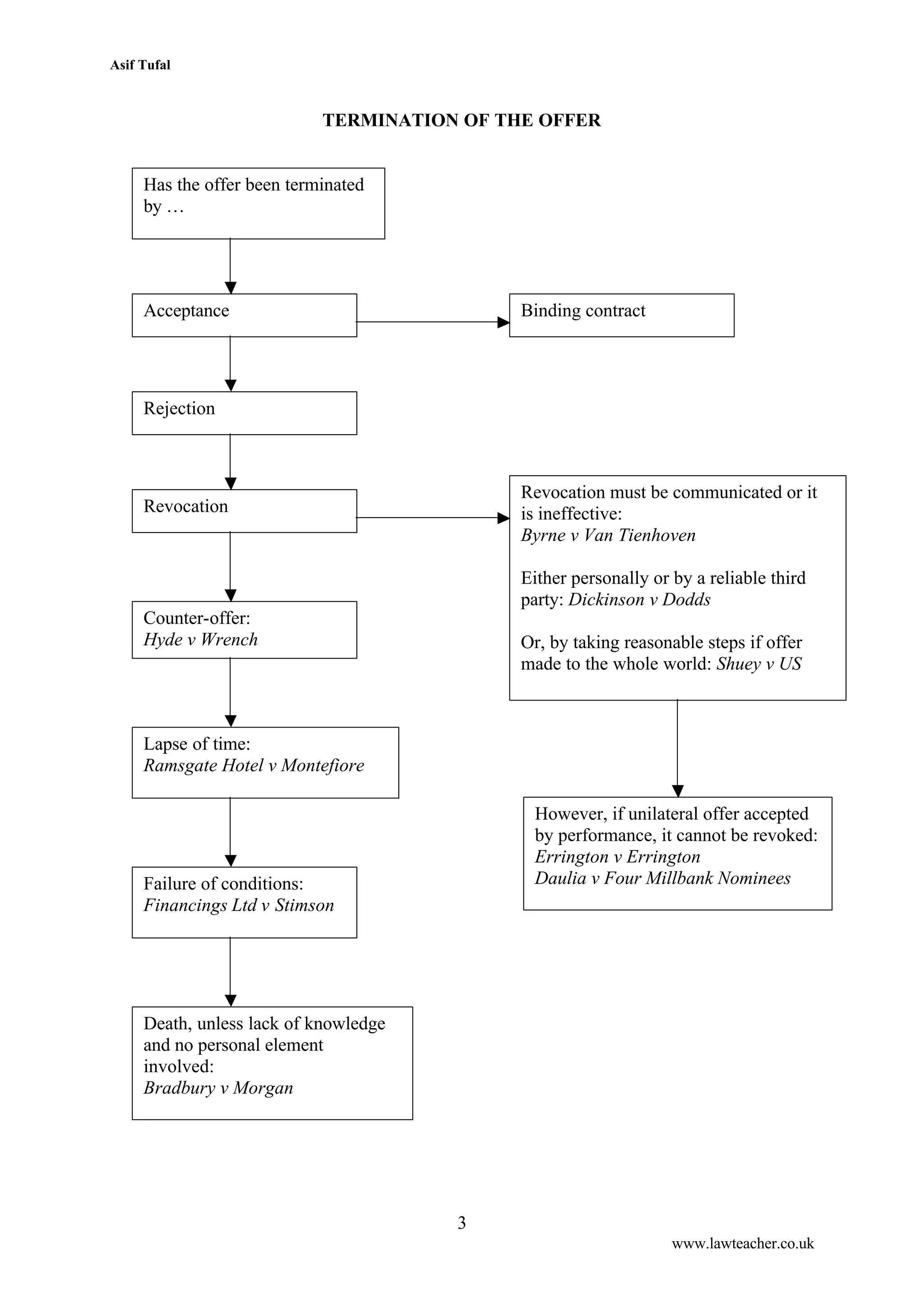 Agreement chart | PDF