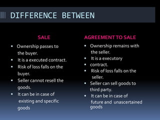 Agreement sale | PPT