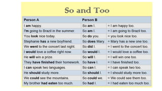 Agreements and Disagreements (so- too- neither-either) | PPTX | Dating ...