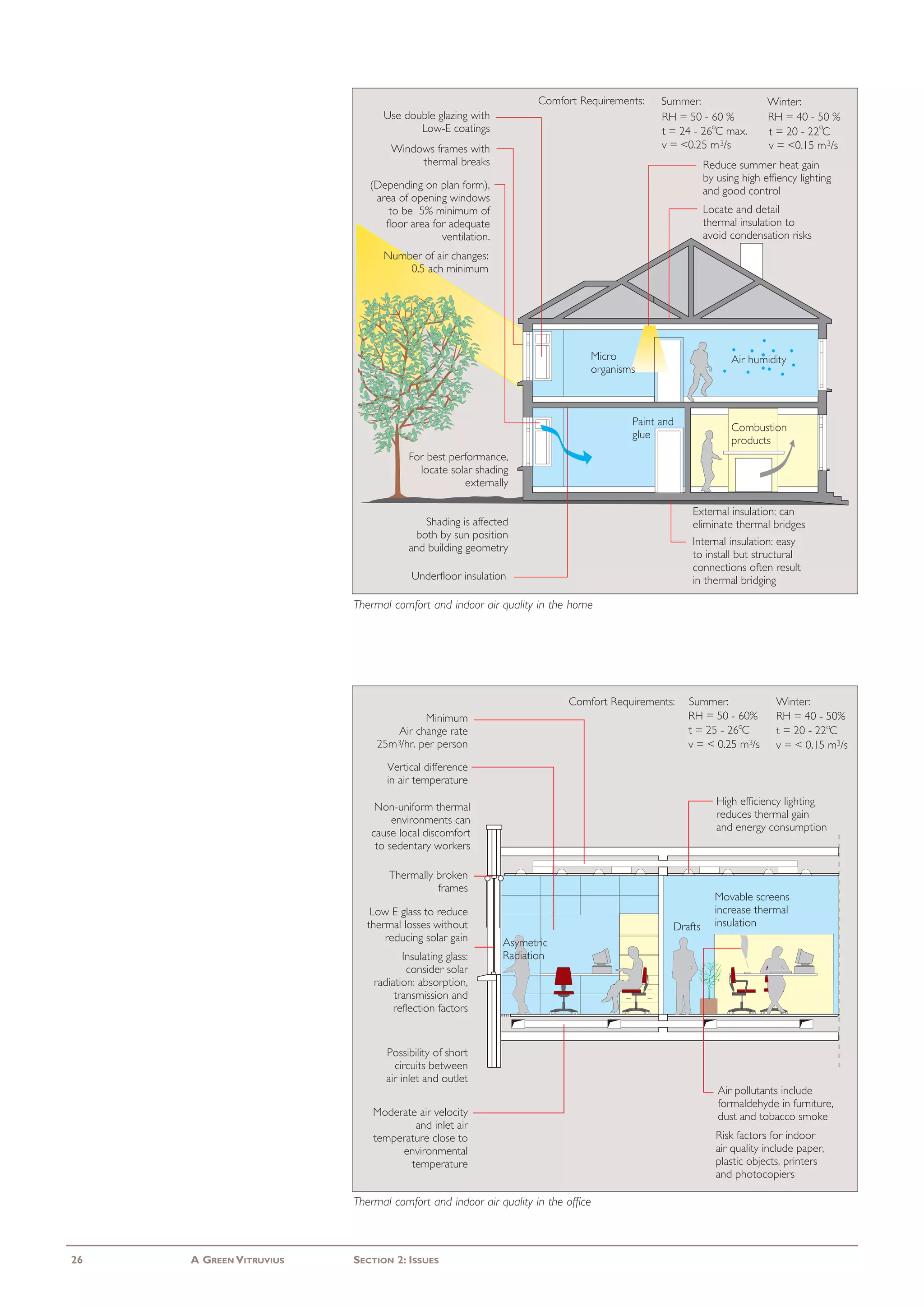A_GREEN_VITRUVIUS_PRINCIPLES_AND_PRACTIC.pdf