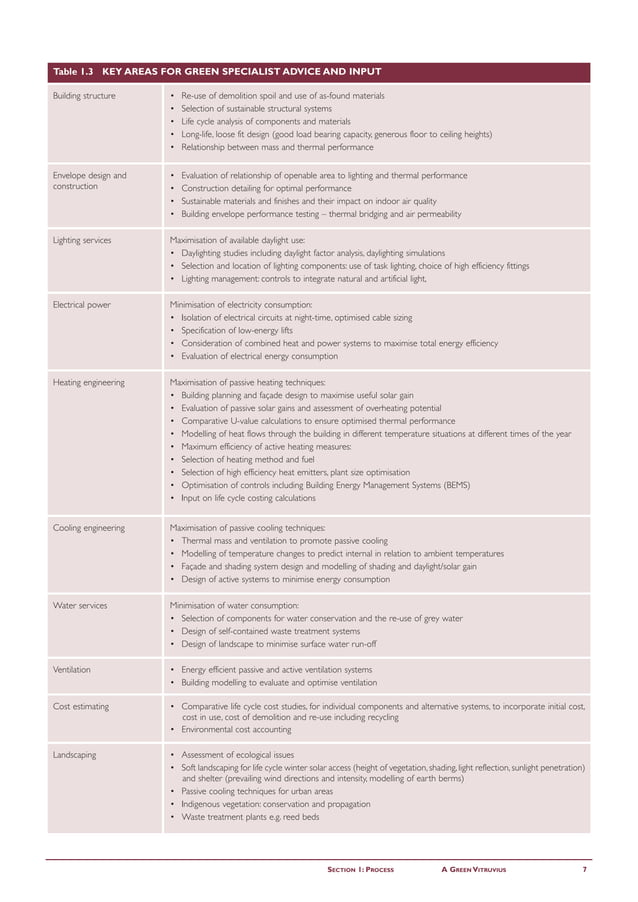 A_GREEN_VITRUVIUS_PRINCIPLES_AND_PRACTIC.pdf