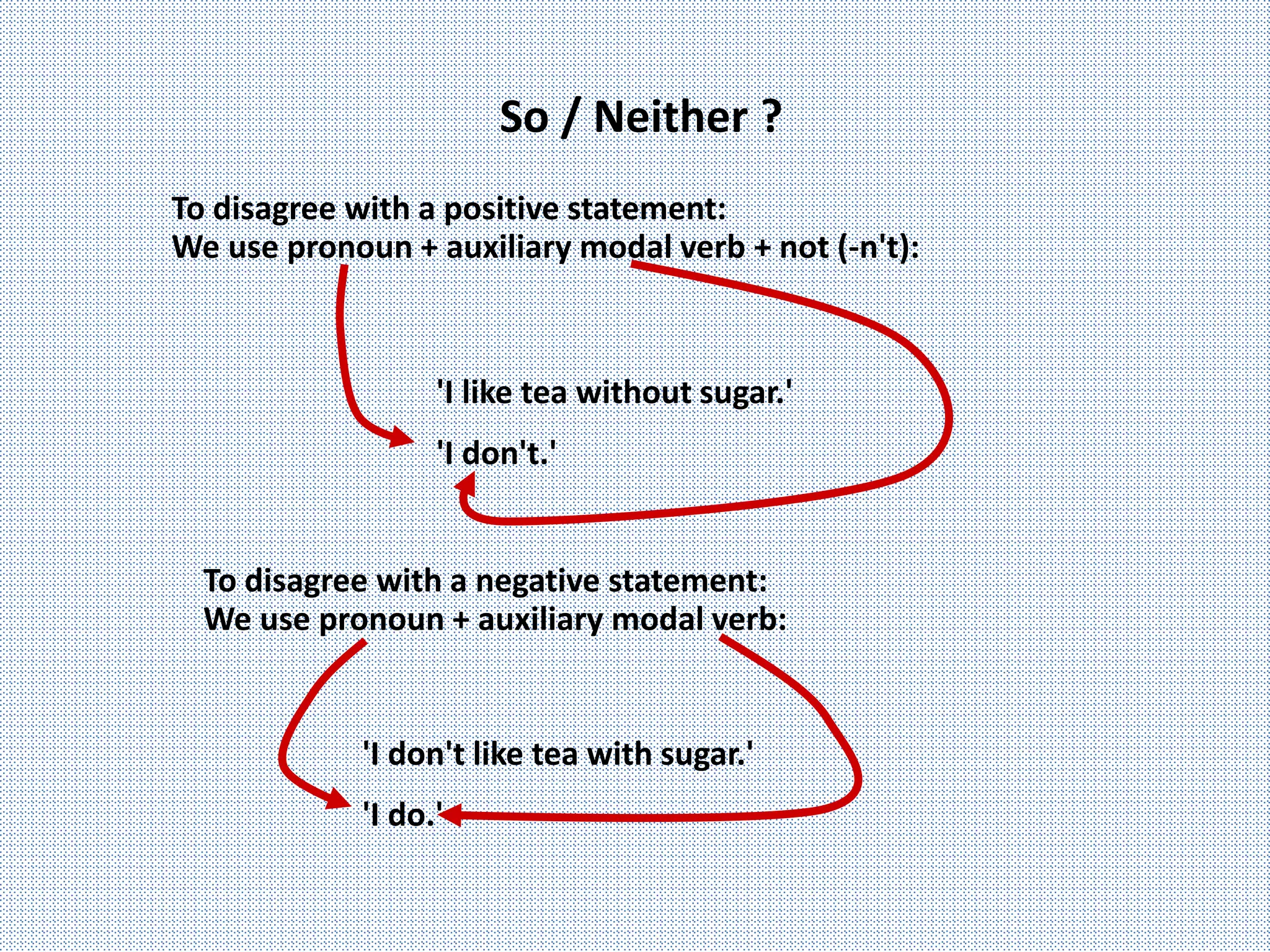 AGREE AND DISAGREE | PPTX