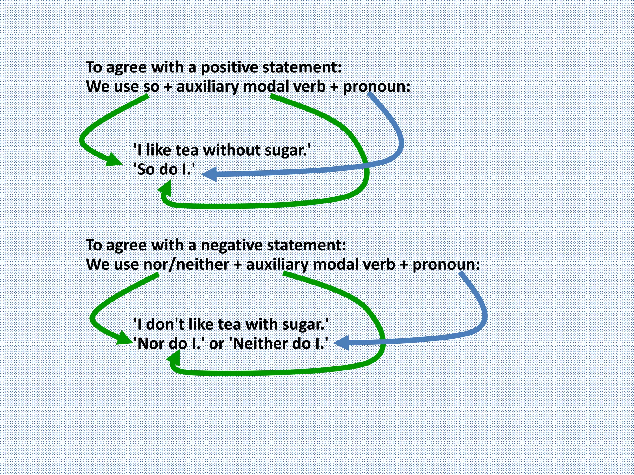 AGREE AND DISAGREE | PPTX