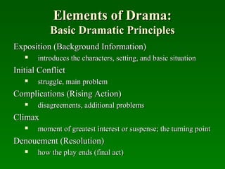 Agree or disagree | PPT