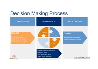 Agree or disagree but commit at Agile Bodensee | PDF