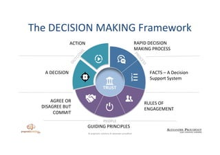 Agree or disagree but commit at Agile Bodensee | PDF