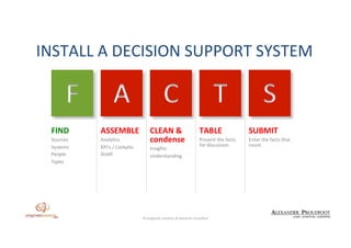 Agree or disagree but commit | PPT