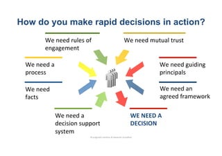 Agree or disagree but commit | PPT