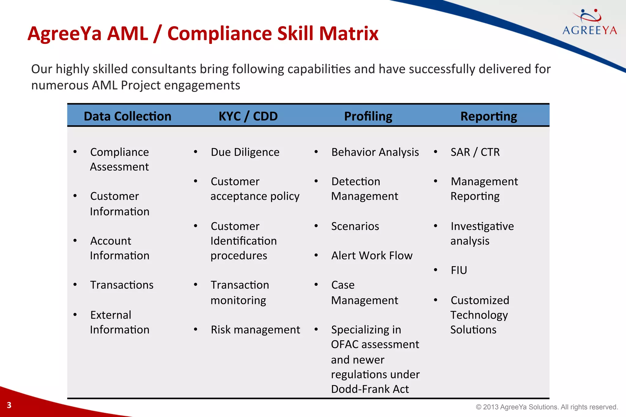 AML, Compliance, BSA Staffing Solutions | PDF