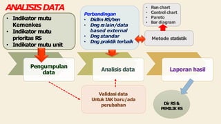 Agregasi, Analisa Data dan Dampak Indikator Mutu.pdf