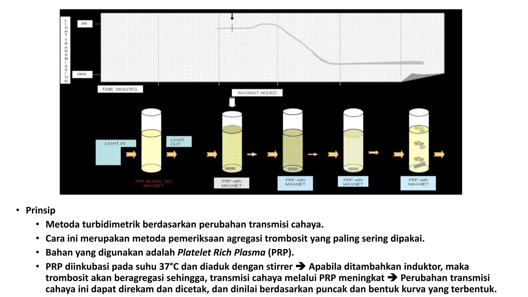 Agregasi Trombosit adalah perlekatan antar sesama trombosit | PPTX