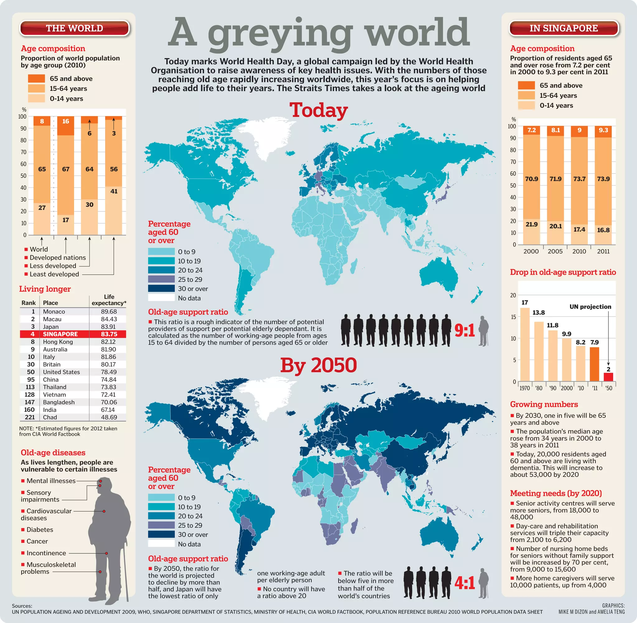 A greying world | PDF
