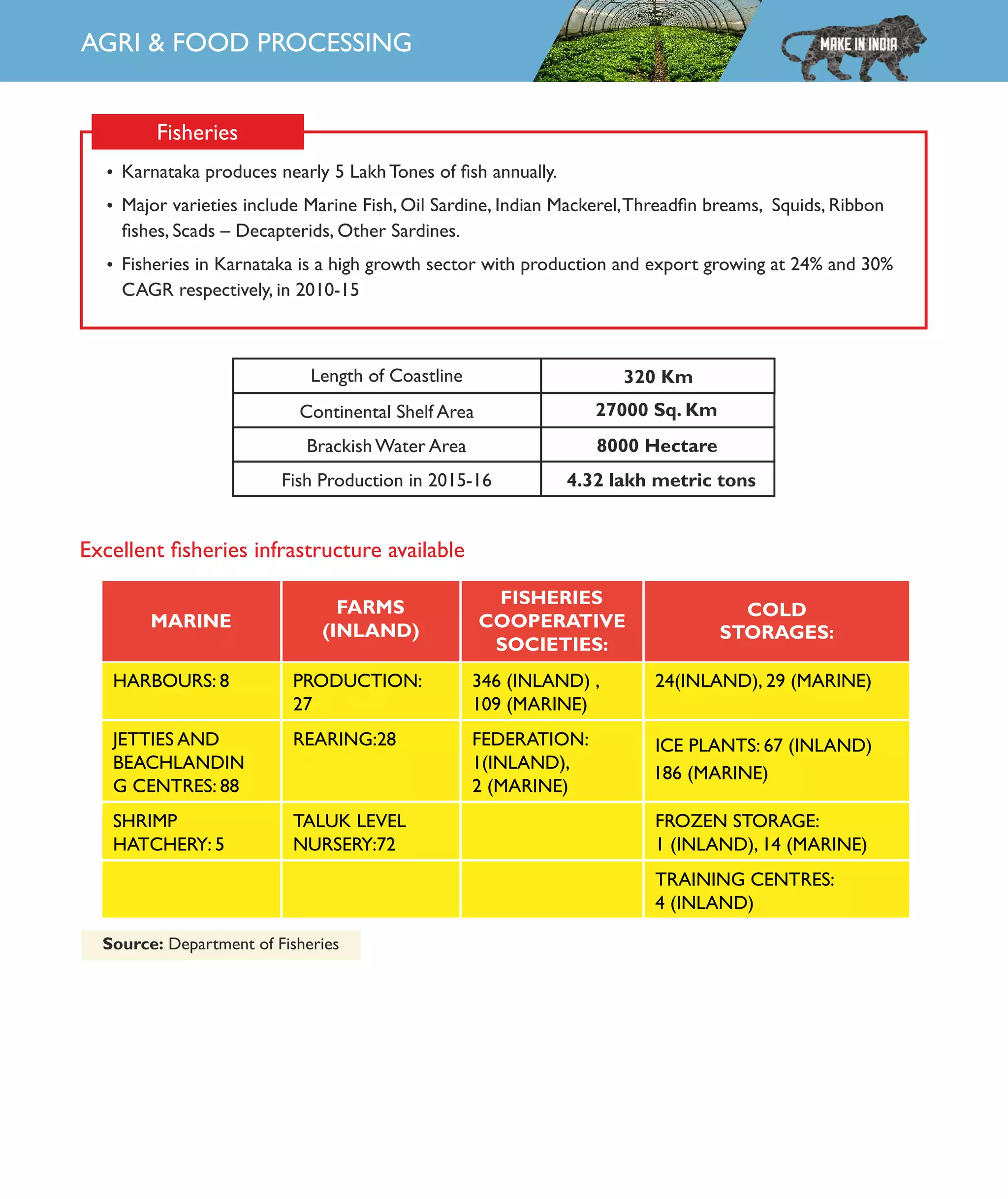 AGRI & FOOD PROCESSING | PDF