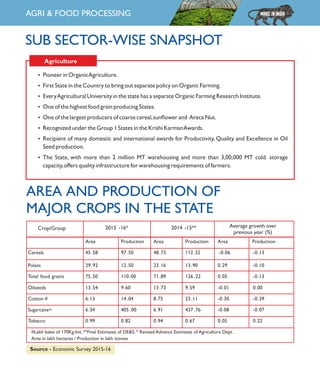 AGRI & FOOD PROCESSING | PDF