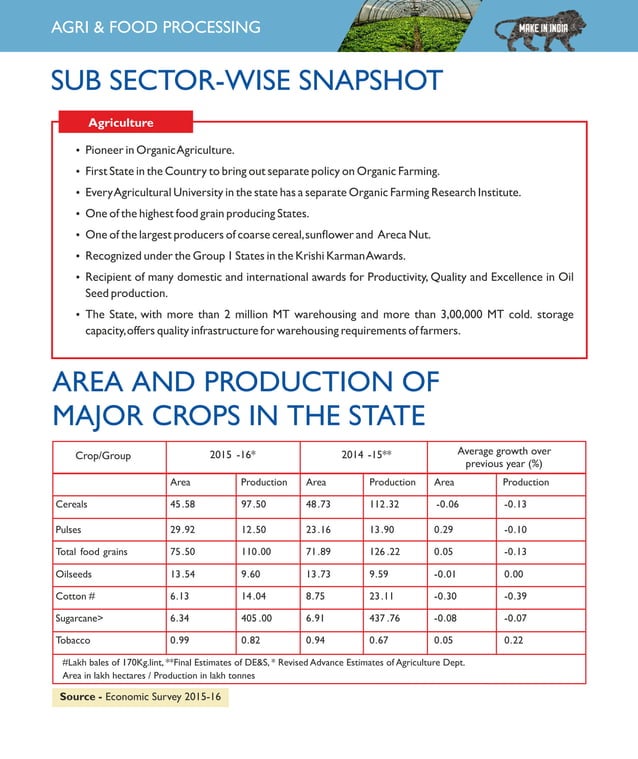 AGRI & FOOD PROCESSING | PDF | Agriculture | Industries