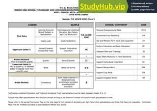 Agri-Crop Production CG | PDF