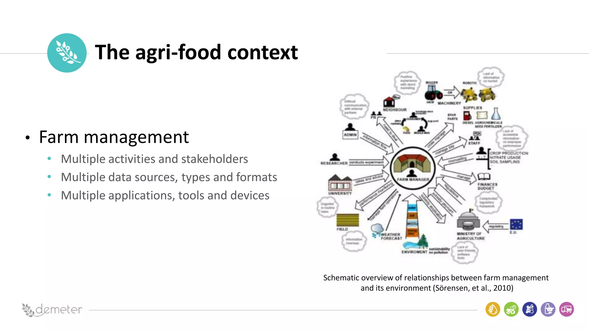 Building Knowledge Graphs for the Agri-Food sector | PPTX