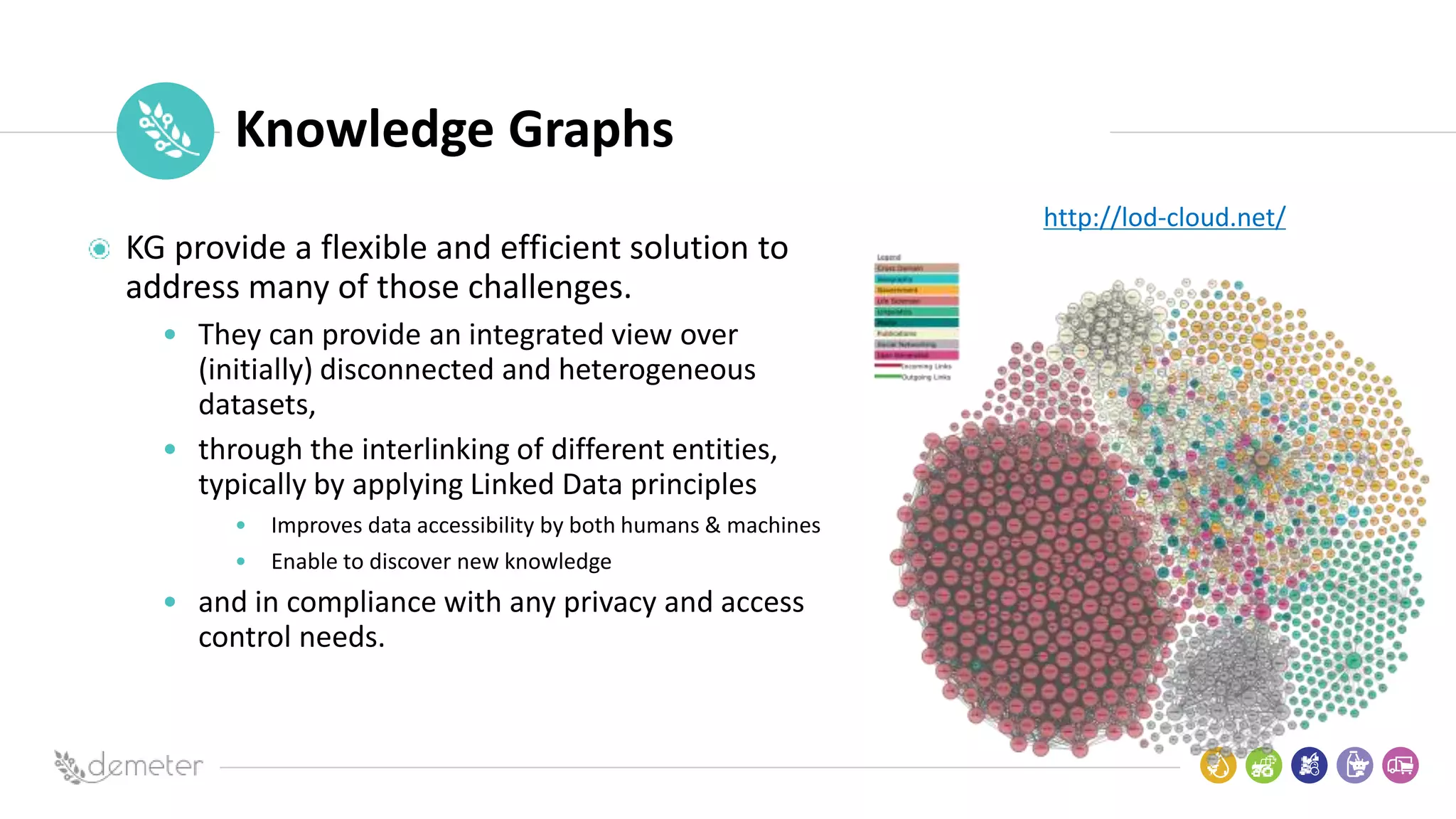 Building Knowledge Graphs for the Agri-Food sector | PPTX