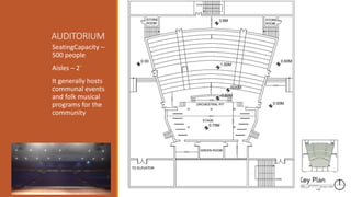 Agri koli, nerul - ACOUSTICS - AUDITORIUM - MUMBAI | PPT