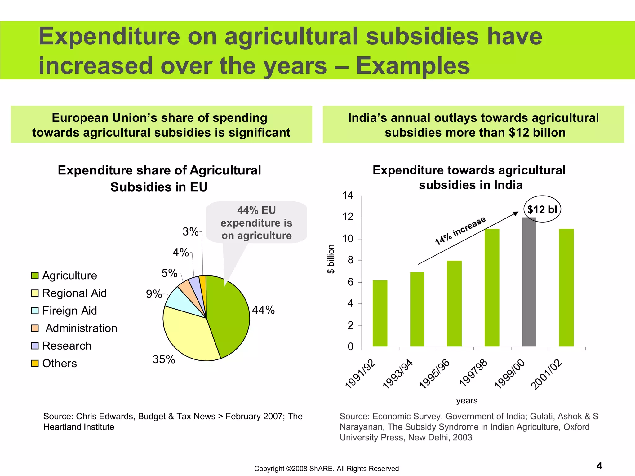 Agricultural Subsidies By Developed Countries: Its Pros and Cons | PPT