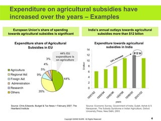 Agricultural Subsidies By Developed Countries: Its Pros and Cons | PPT