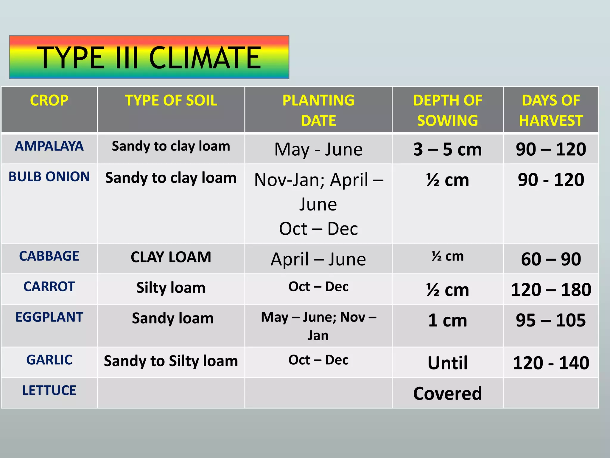 AGRI-TYPES OF CLIMATE 3RD TOPIC.pptx