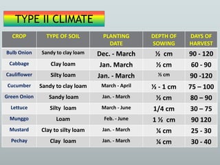 AGRI-TYPES OF CLIMATE 3RD TOPIC.pptx
