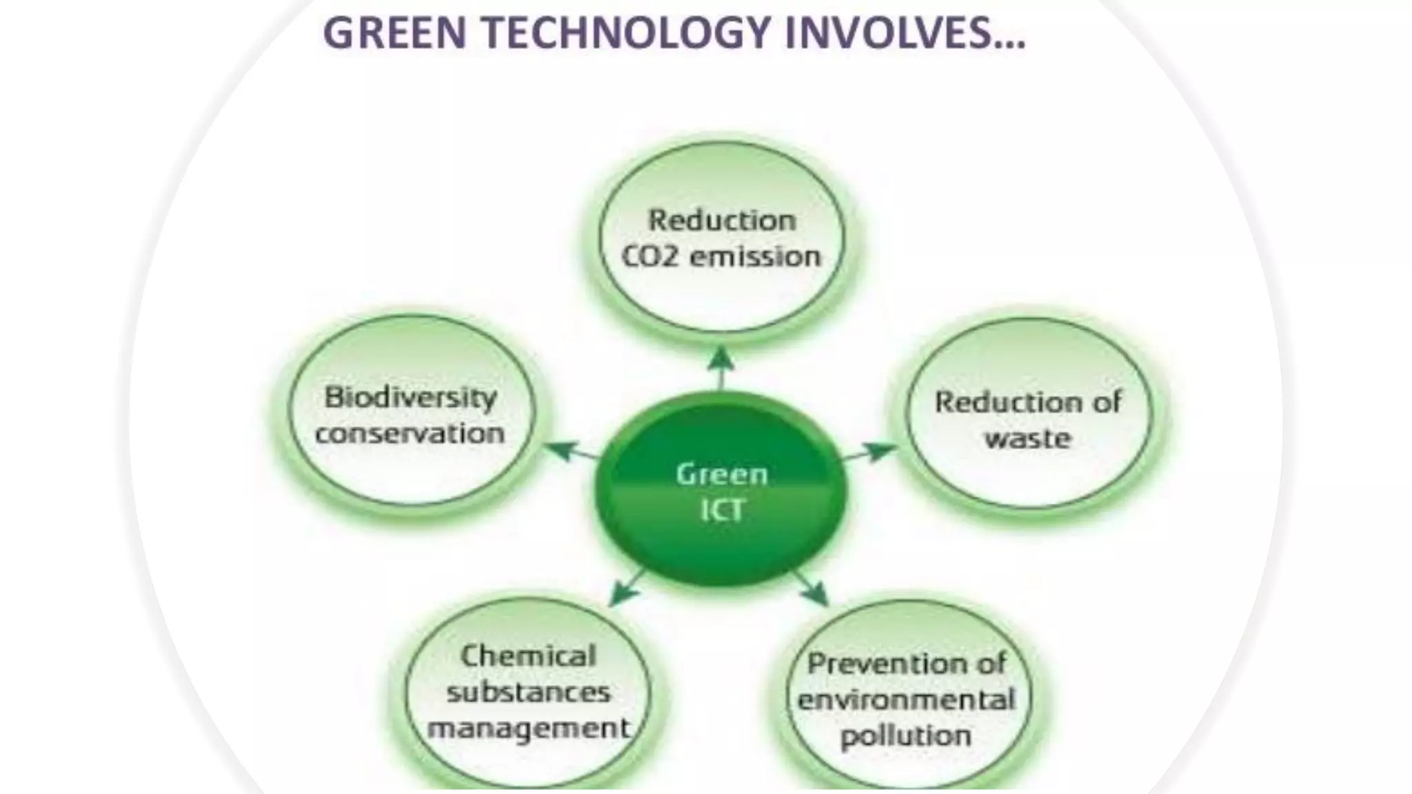 green technology | PPT