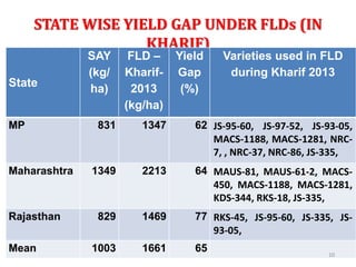 Agri2013 soyabean | PPT